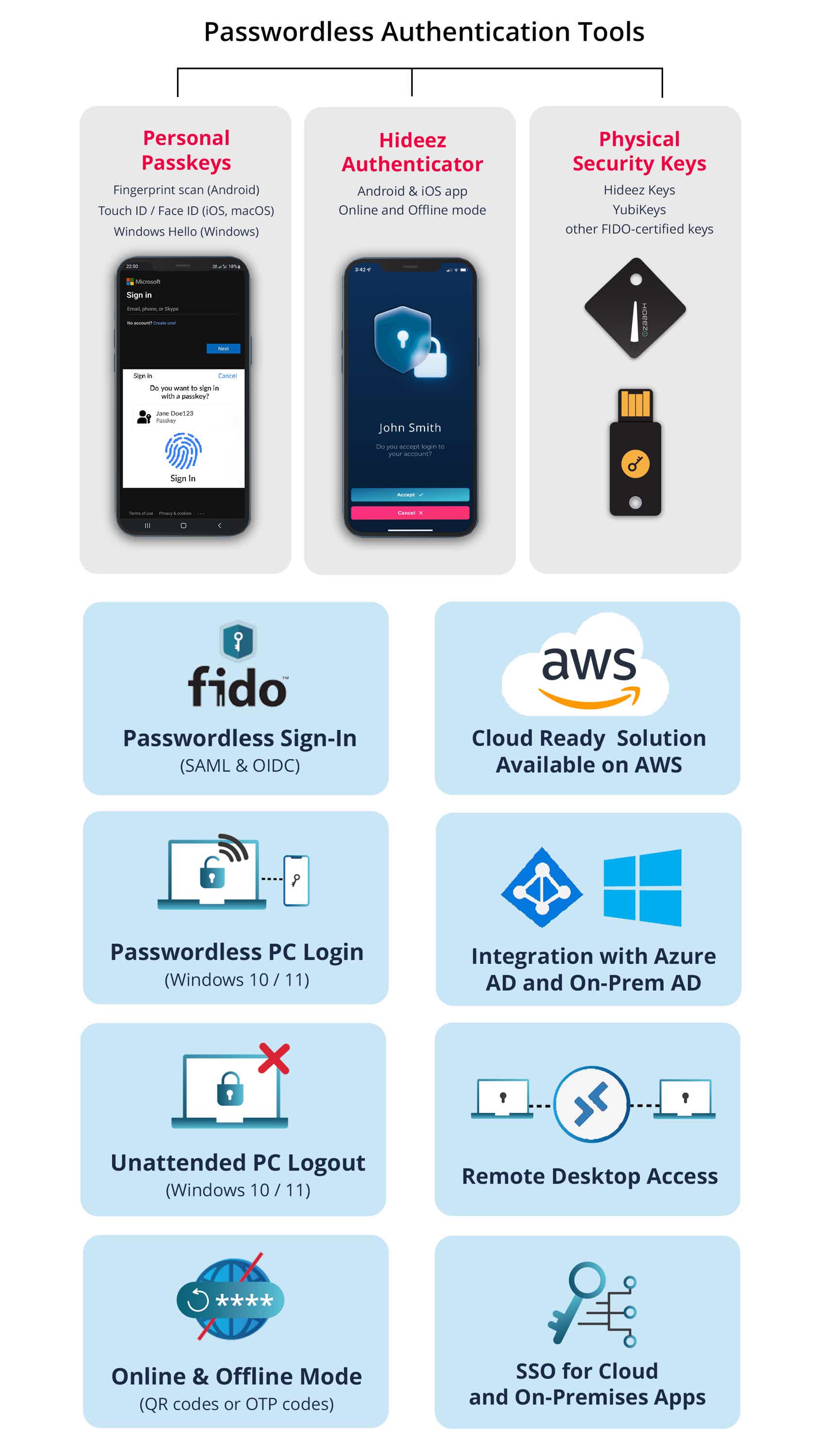 Passwordless Authorization & Authentication Solutions | Hideez